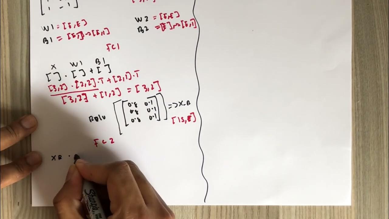 Torch Nn Transformerencoderlayer Part 4 Transformer Encoder Fully Connected Layers Youtube