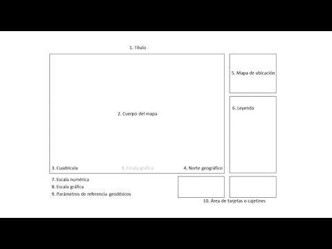 Elementos para diseñar el Layout de un mapa - YouTube