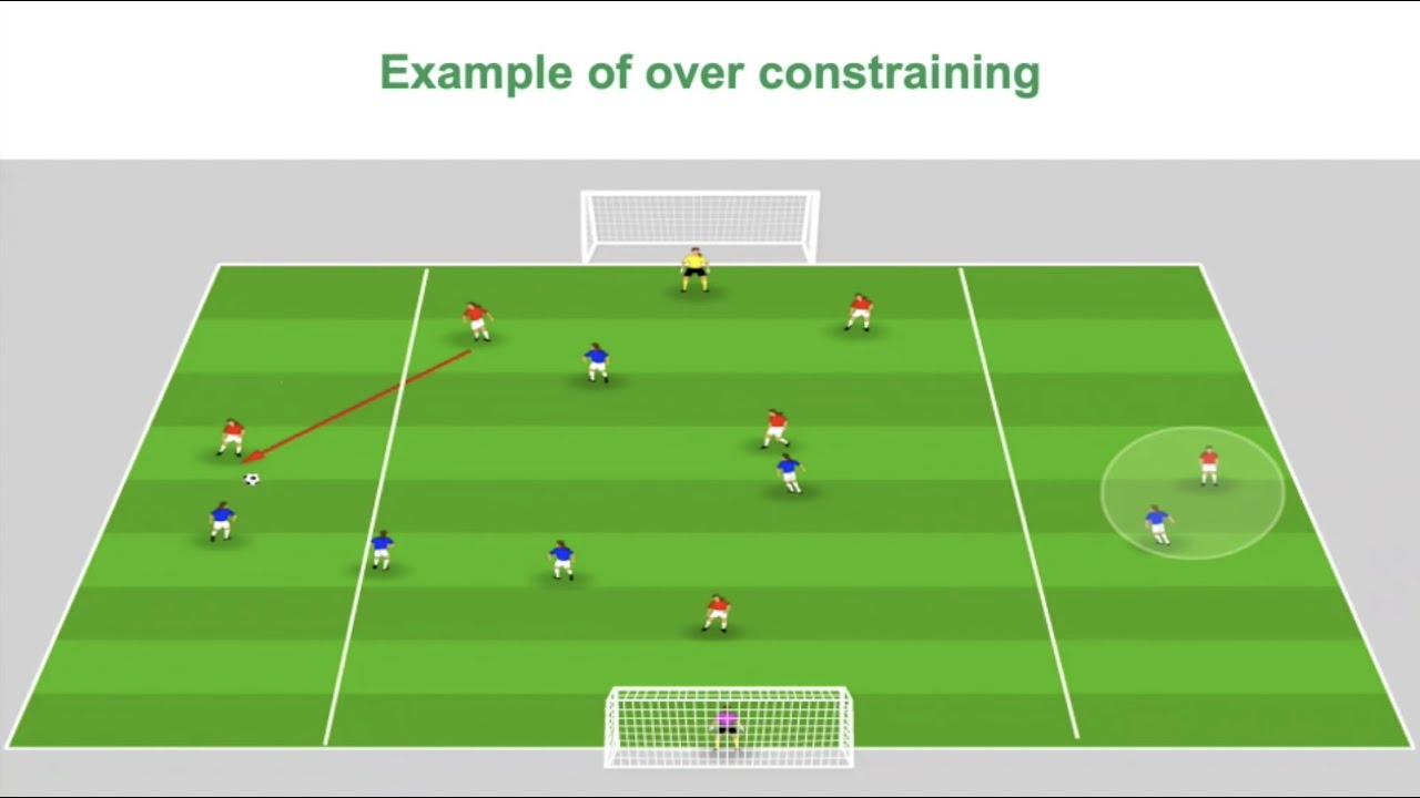 Constraints Led Approach Webinar (football) - YouTube