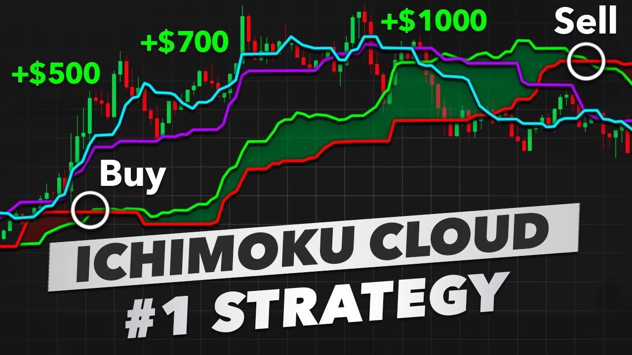 Ichimoku Made Easy: One Indicator to Find Profitable Trades | Ichimoku Cloud Simply Explained ...