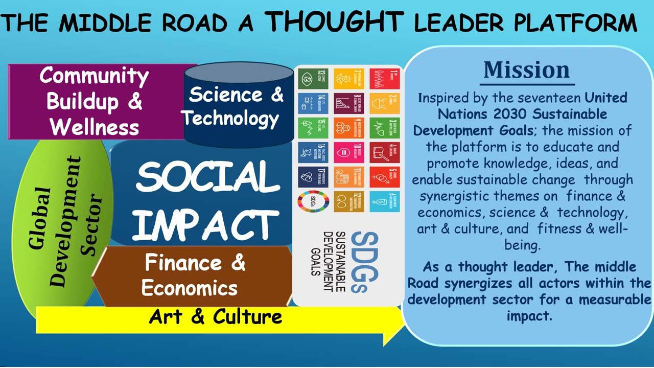 The middle Road Presentation - YouTube