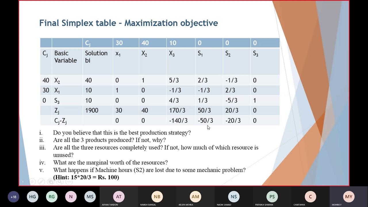 LPP - Economic interpretation of Dual, Full questions for practice ...