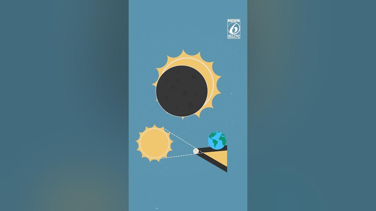 Learn how to make a last minute DIY eclipse viewer now 👉🏼 clickorlando ...