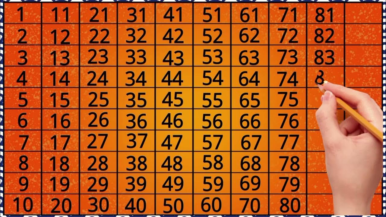 Learn Counting 1 to 100 | Count | one two three song | 1 2 3 4 5 6 7 8 9 10 | one to hundred ...