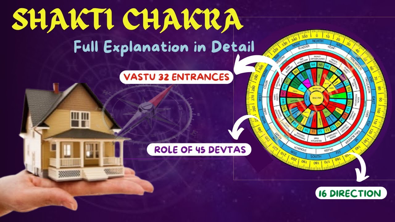 How to Read and Use Directional Shakti Chakra Full Explanation in ...