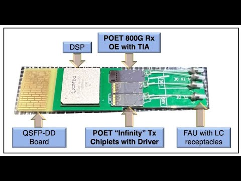 POET Technologies Delivers First-of-its-Kind Innovation at OFC 2023 ...