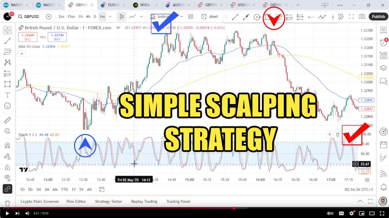 Unlock the Power of Simple Scalping Strategy - Trade Like a Pro! - YouTube