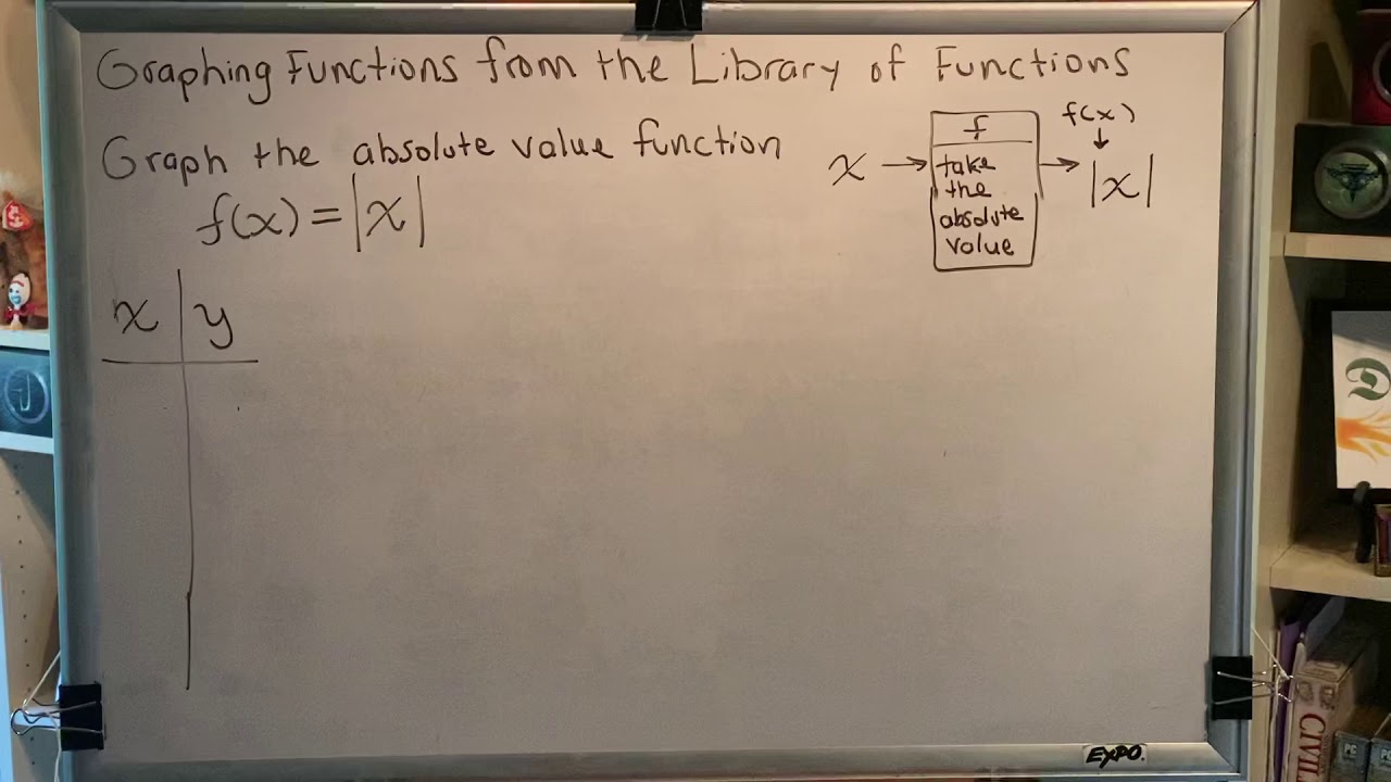 Graphing Functions From the Library of Functions (Part 7) - YouTube