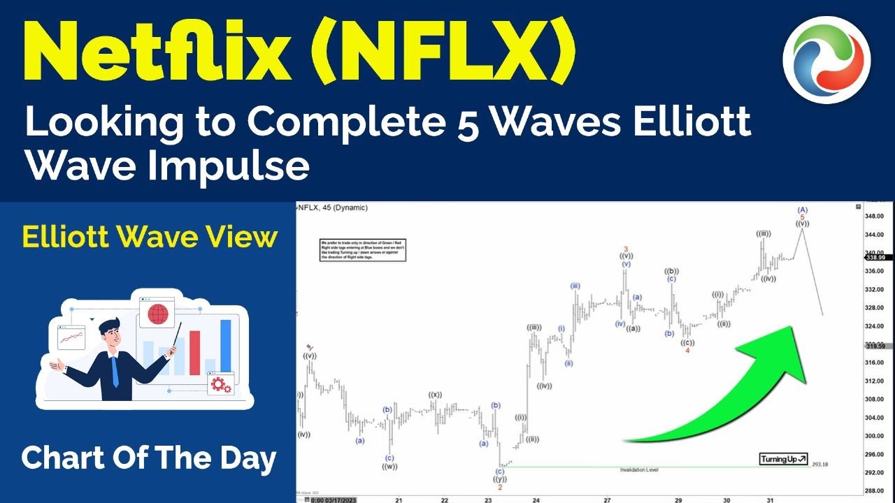 Netflix (NFLX): Looking to Complete 5 Waves Elliott Wave Impulse ...