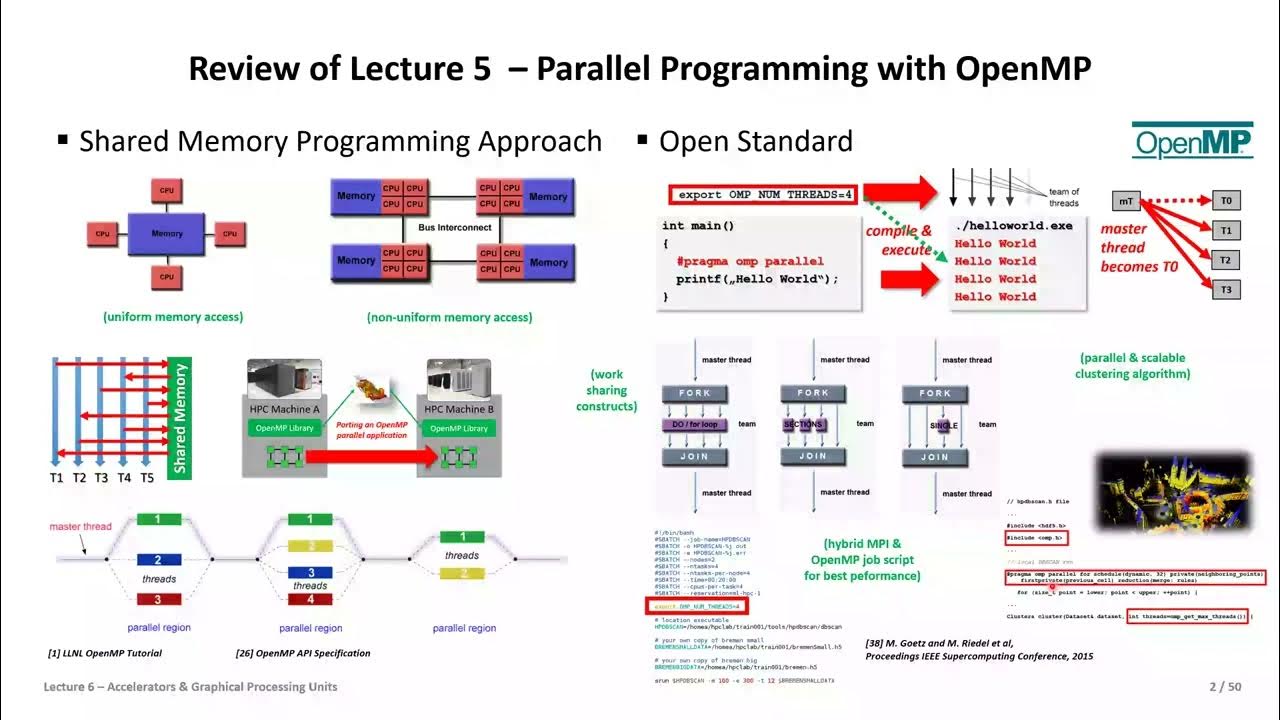 2023 High Performance Computing Lecture 6 Accelerators and Graphical Processing Units Part1 💻 ...