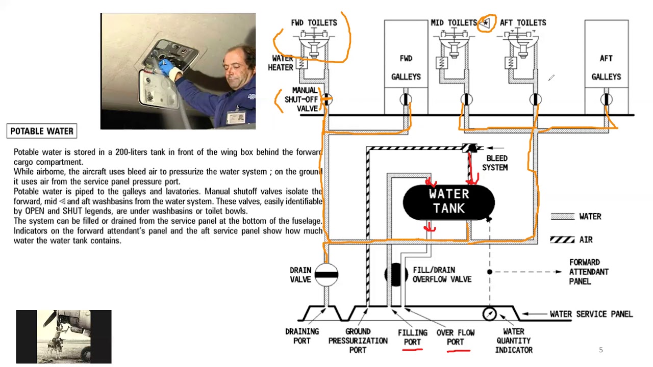 ATA 38 SU VE ATIK SİSTEMİ - 2- - YouTube