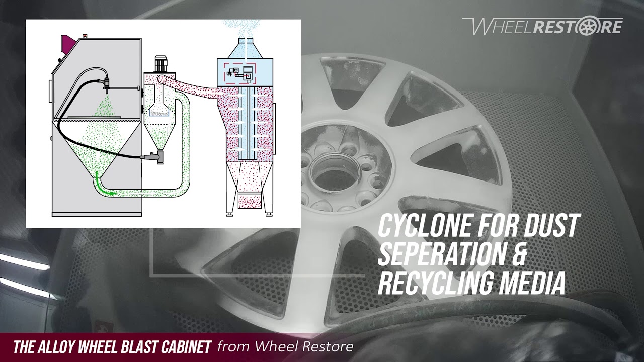 Alloy Wheel Blaster from Wheel Restore - YouTube