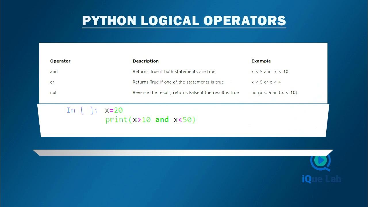 Python Operator Module | Python Operators Tutorial 2021 Video - YouTube