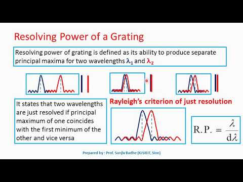 Resolving power of grating and Rayleigh's criterion of just resolution ...