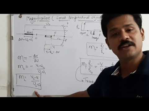 Longitudinal Magnification(Spherical Mirrors)JEE/NEET(By:Vaibhav Sir ...