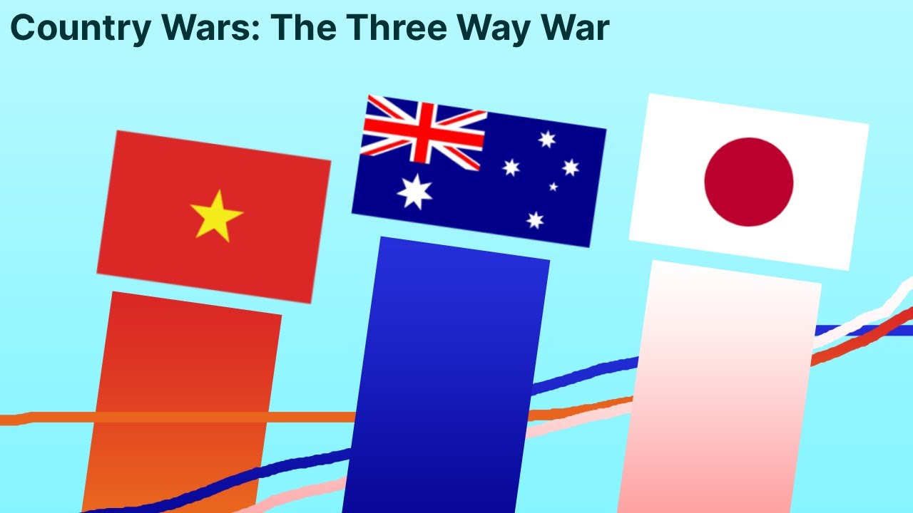 Country Wars Visualized: The Three-Way War - YouTube