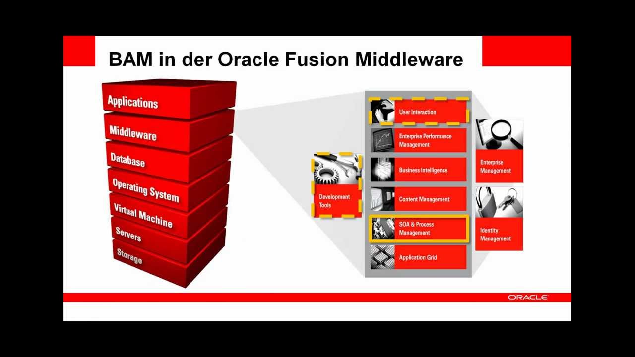Oracle Business Activity Monitoring (BAM) ADF Dashboard in 5 Minuten ...