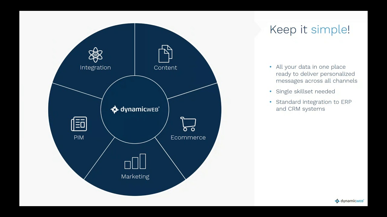 Dynamicweb - Take Control of Your Product Information With Dynamicweb ...