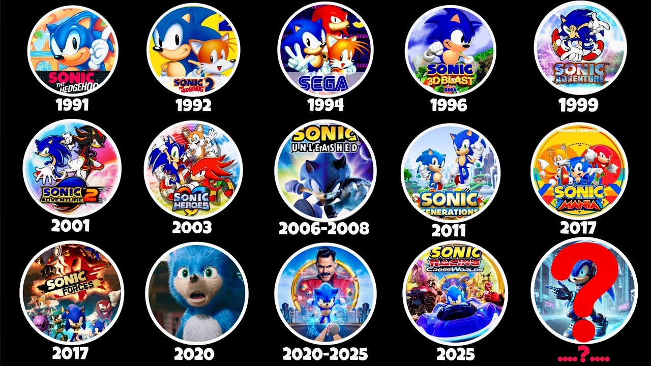 The Evolution of Sonic Explained in 8 Minutes - YouTube