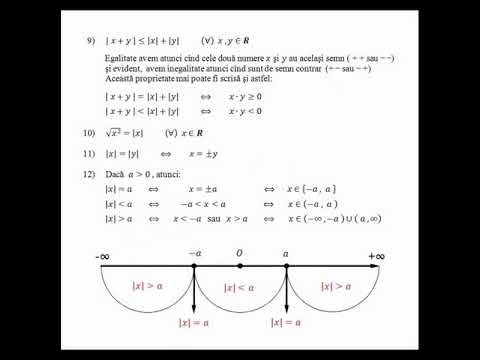 Modulul unui numar real - Definire, proprietati - Valoare absoluta - Explicitare -Evaluare ...