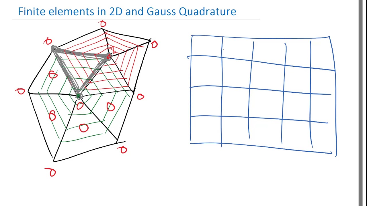 Finite Elements in 2D - YouTube
