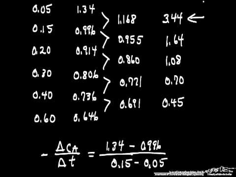 Differential Data Analysis - YouTube