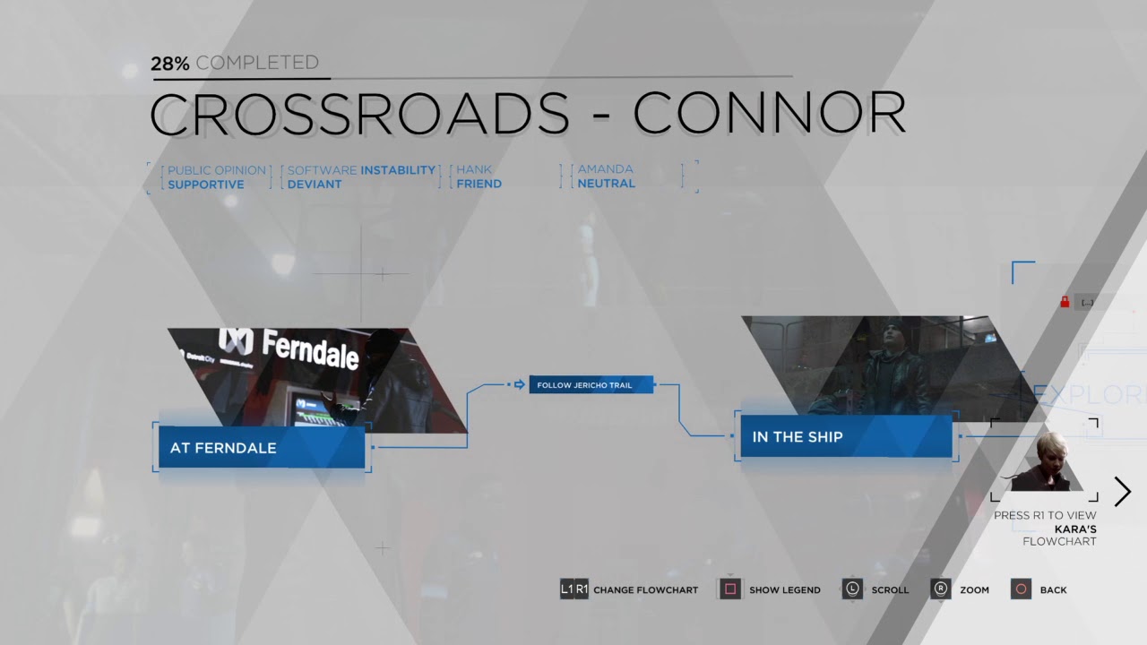 Detroit: Become Human - Software Instability - YouTube