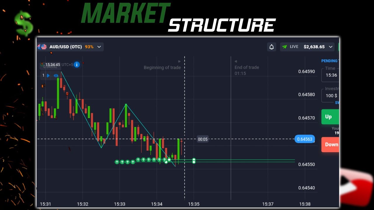 HOW TO READ MARKET STRUCTURE || HOW TO READ CHART PETTERN || FSB - YouTube