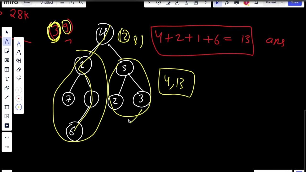 Sum Of Nodes On The Longest Path From Root To Leaf Node Gfg Potd Java Solution 20 03 2024