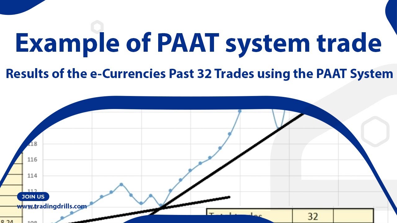 Example of PAAT System Trades: Results of the e-Currencies Past 32 ...