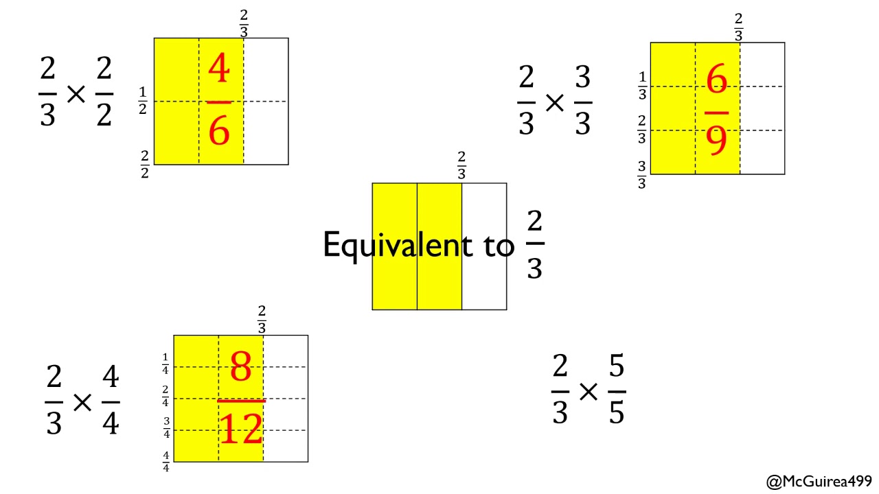 Equivalent Fractions Links to Multiplying Fractions (Make 'Em Think ...