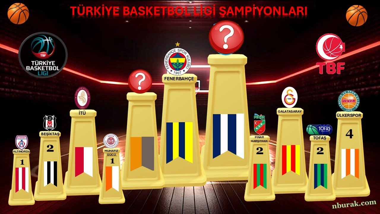 Türkiye Basketbol Ligi Şampiyonları 📊🏀📈 TBL Basketbol 1nd 🥇 #istatistik ...