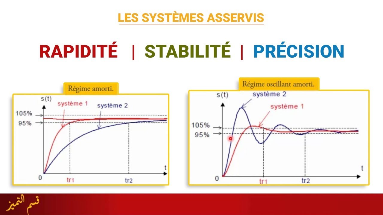 L'asservissement_PART 4_Les critères d'un système asservi (Stabilité ...