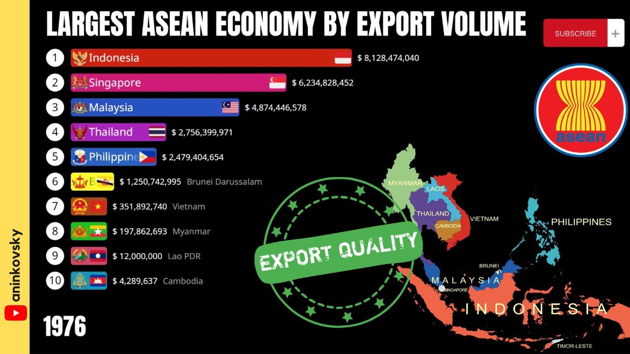 Largest ASEAN Economy by Export Volume 1960 - 2022 - YouTube