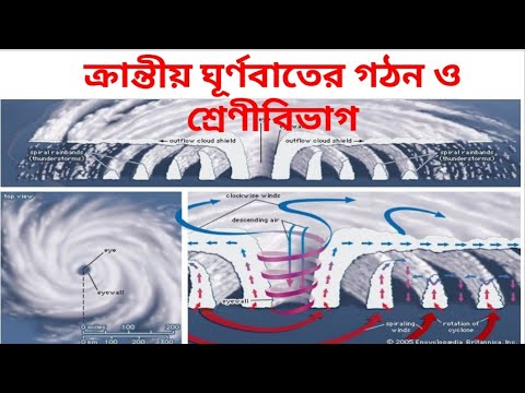 #Tropical cyclone#structure-Eye,eye wall#spiral bands#classification ...