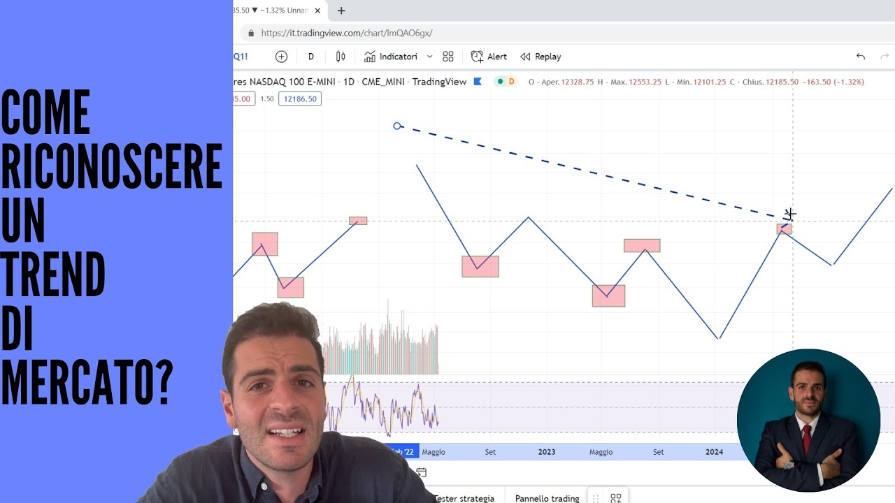 Come RICONOSCERE un TREND di mercato - YouTube