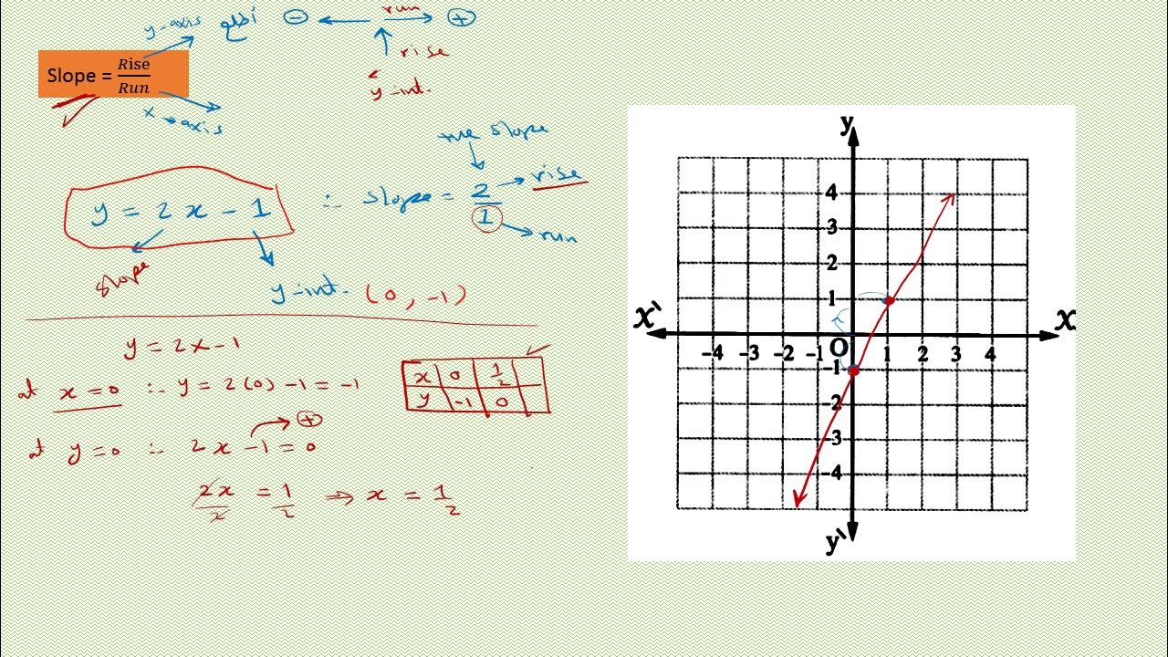 Solving two equations of first degree in two variables graphically and ...