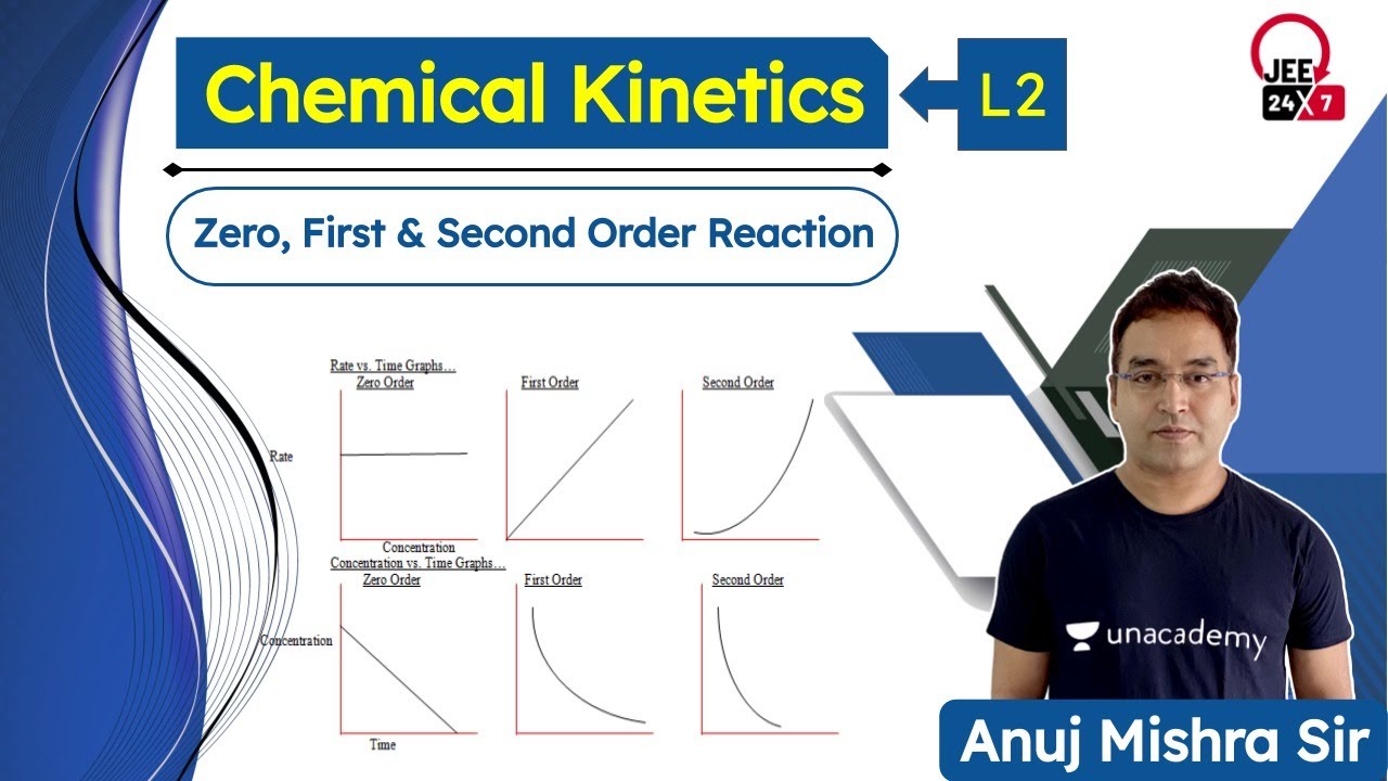 JEE Chemistry: Chemical Kinetics L2 | Zero, First & Second Order ...