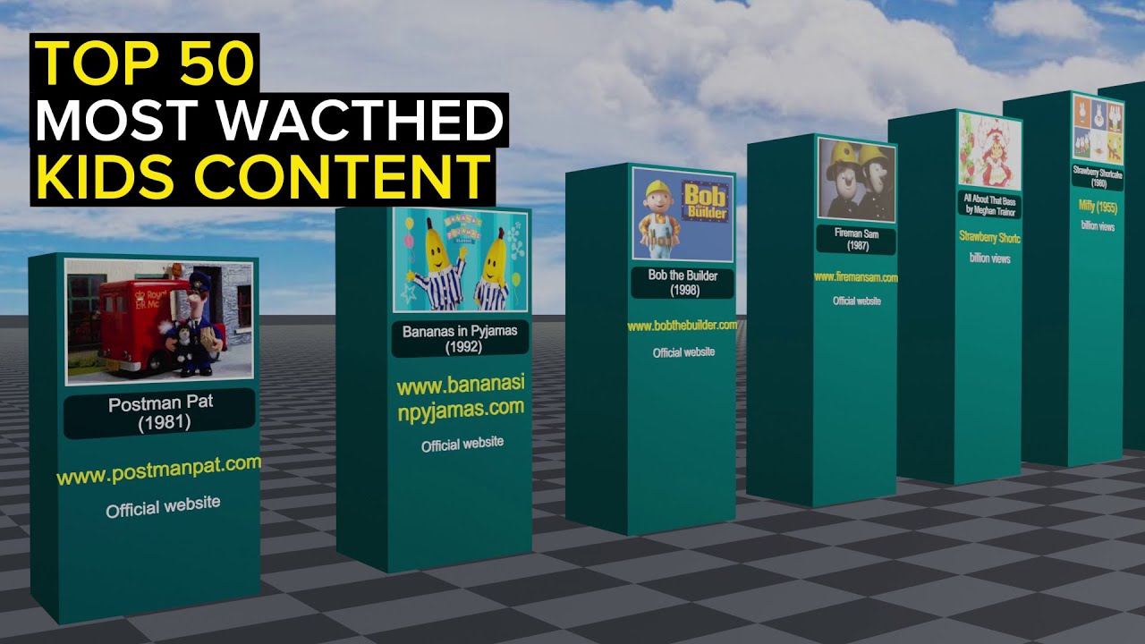 Top 50 Most Watched Kids Content | Fun and Educational Videos for ...