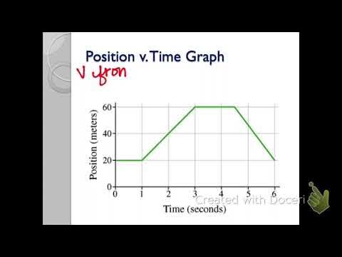 Honors Physics PvT graphs 9.9.22 - YouTube