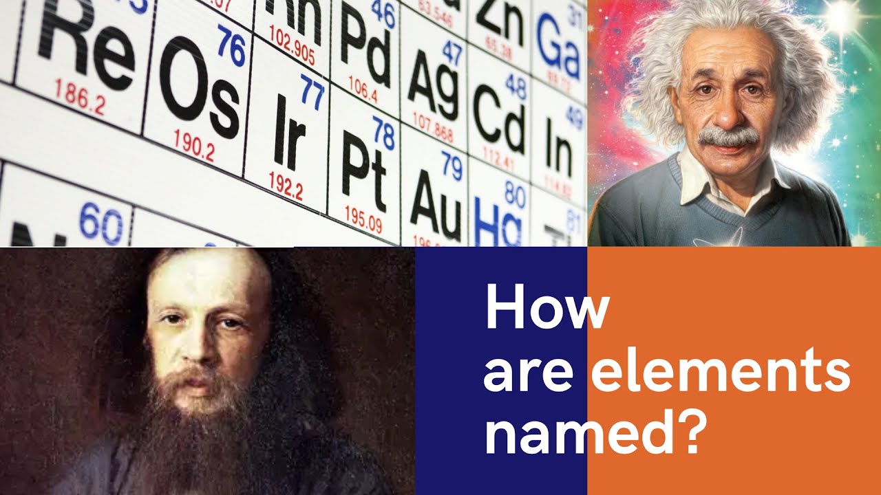 How Elements Are Named Interesting Facts About Naming Elements How Elements Are Named Interesting Facts About Naming Elements