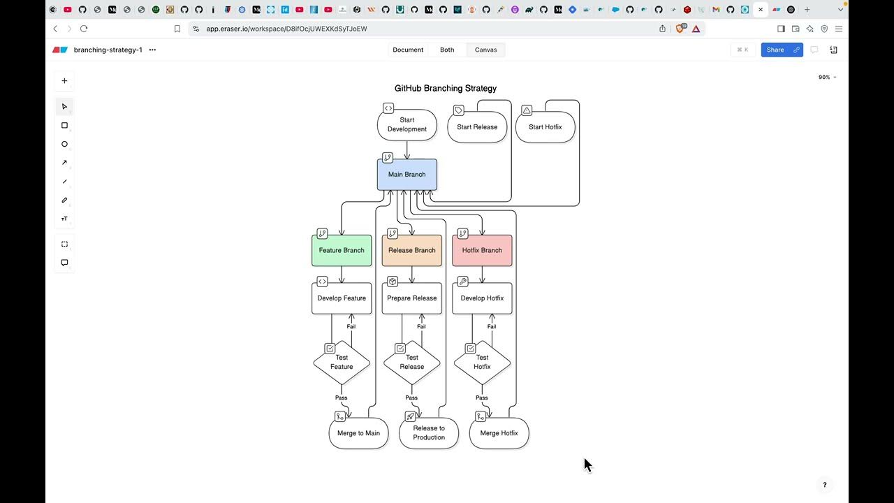 How to use AI to generate design diagram with full documentation - # ...