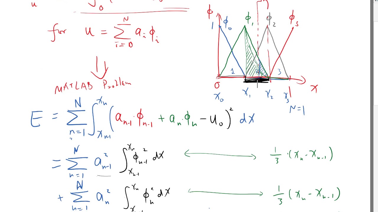 Using Matlab To Obtain The Finite Element Solution Part 1 Youtube 7313
