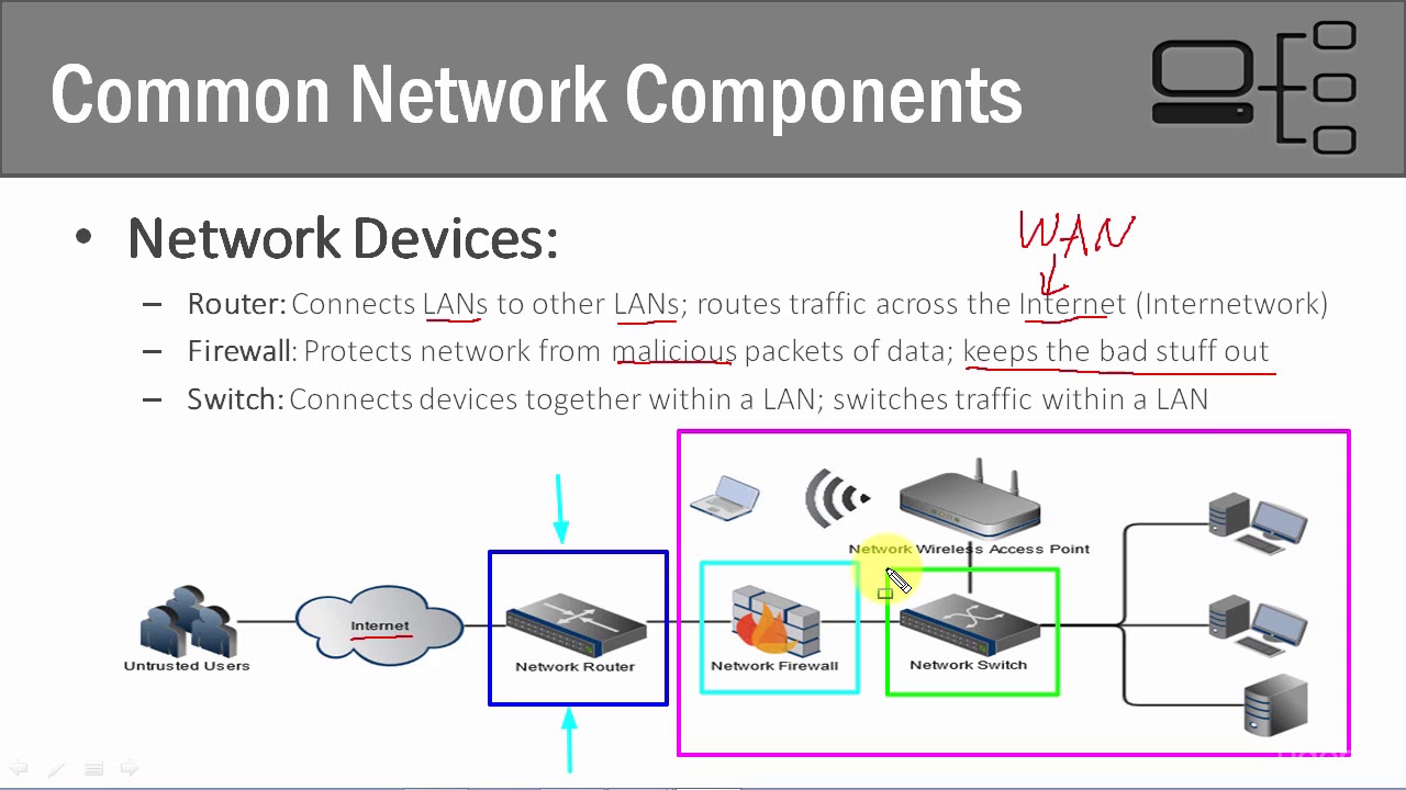 20 Common Networking Components - YouTube