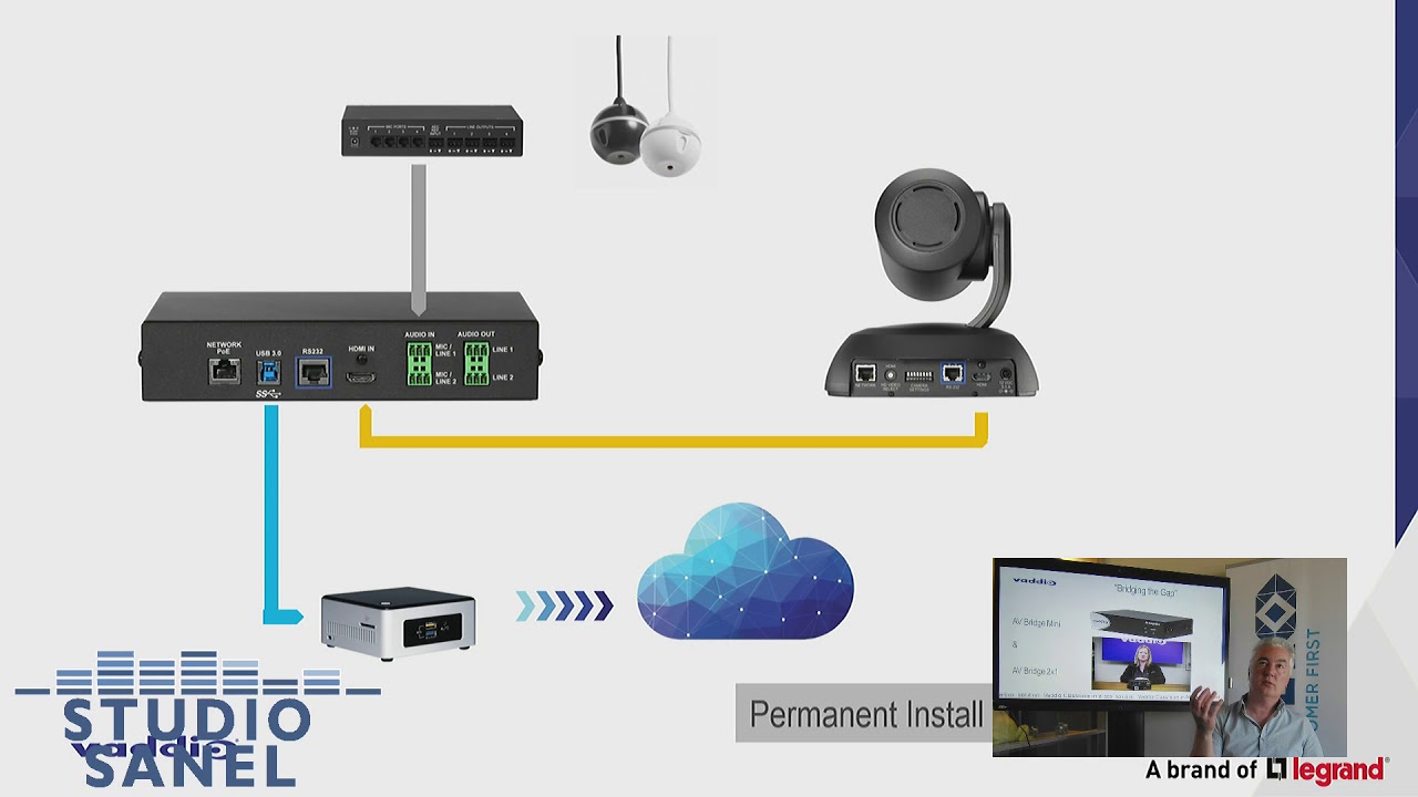 Video Vaddio AV Bridge mini & AV Bridge 2x1 - YouTube