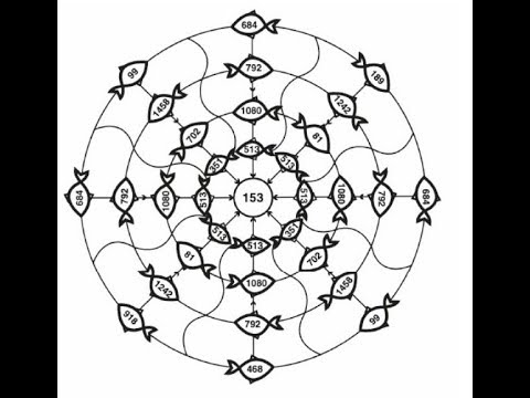 (1/23)Yahushua's Holy Numbers/Letters, Shapes, and Symbols! 153 ...