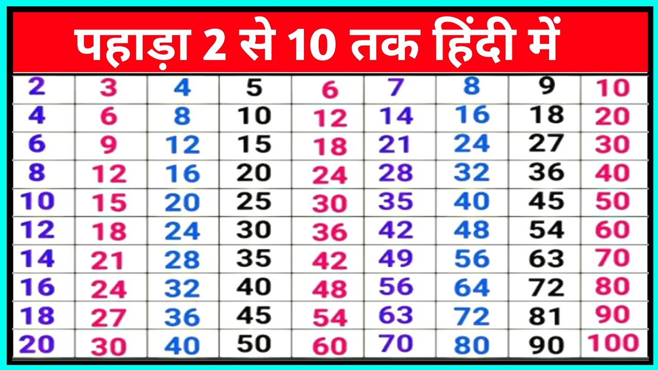 पहाड़ा | 2 से 10 तक पहाड़ा हिंदी में | Pahada 2 se 10 tak | Learn table ...