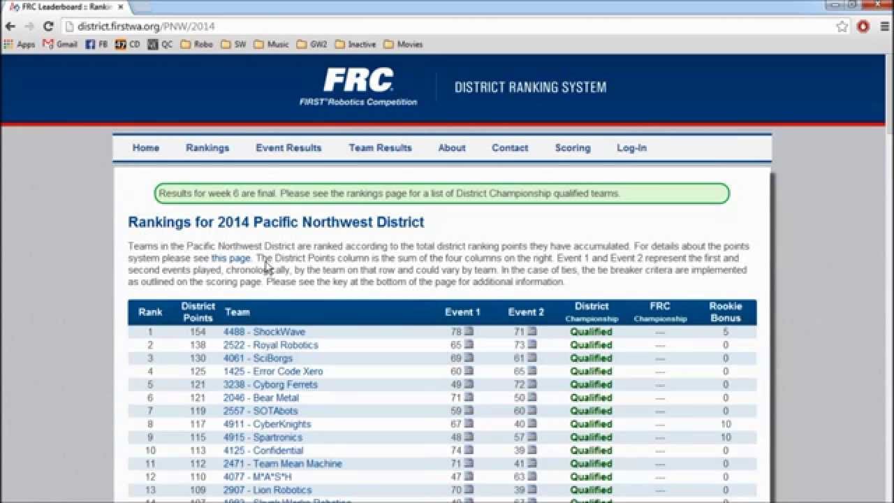 Website Tour: FRC District Ranking Website - YouTube