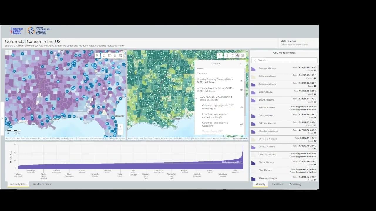 CRC Data Dashboard Tutorial - YouTube