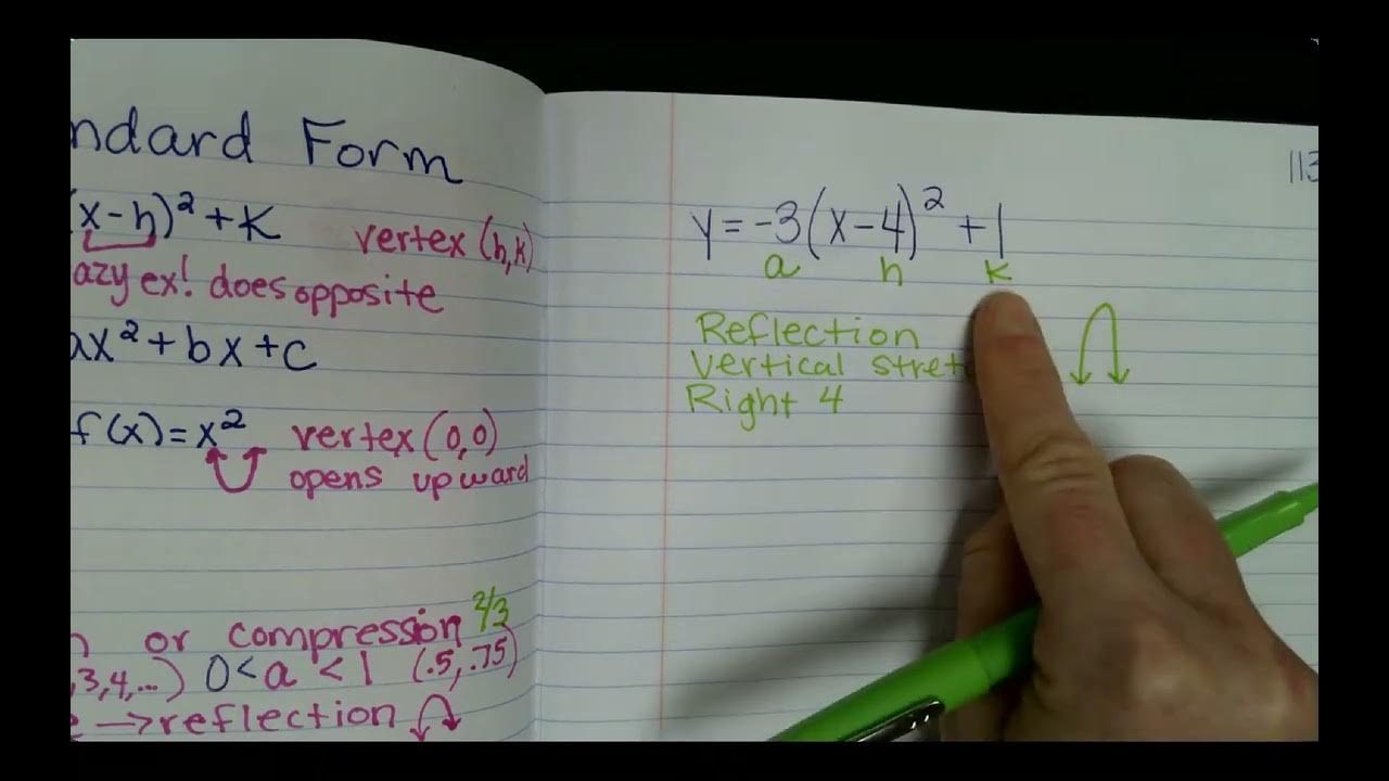 Vertex Form Transformations (3/31/23) - YouTube